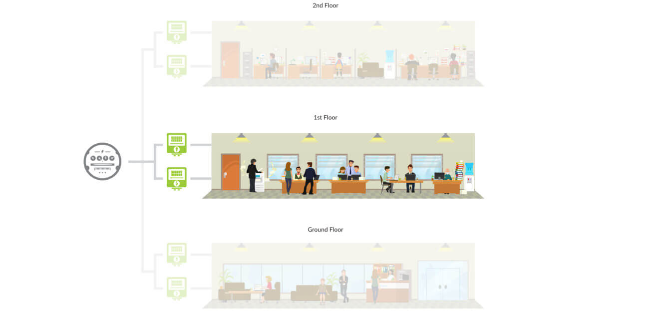 Future Focus Energy Limited