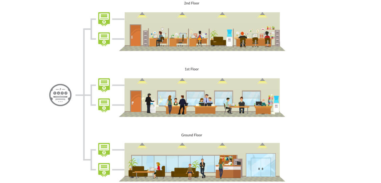 Future Focus Energy Limited