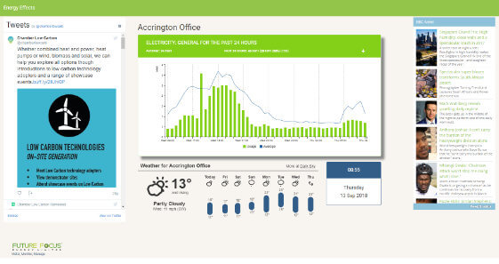 Future Focus Energy Limited