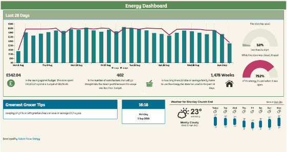 Future Focus Energy Limited